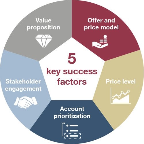 6. Key Success Factors - Employability