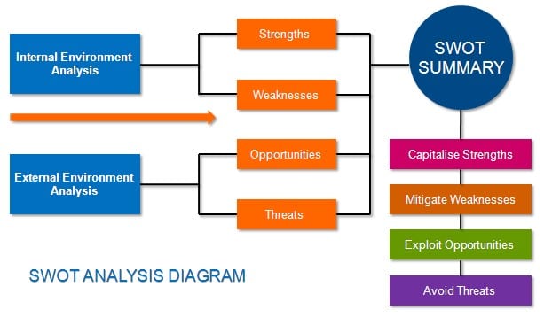 4. SWOT Analysis - Employability