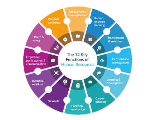 1.3 The role of Human Resource Management? - Employability