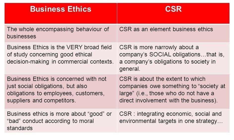 1.11. What Is the Difference Between Business Ethics and Social ...
