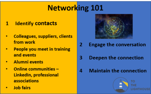 1.4 How Does Business Networking Work? - Employability