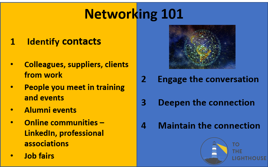 1.4 How Does Business Networking Work? - Employability