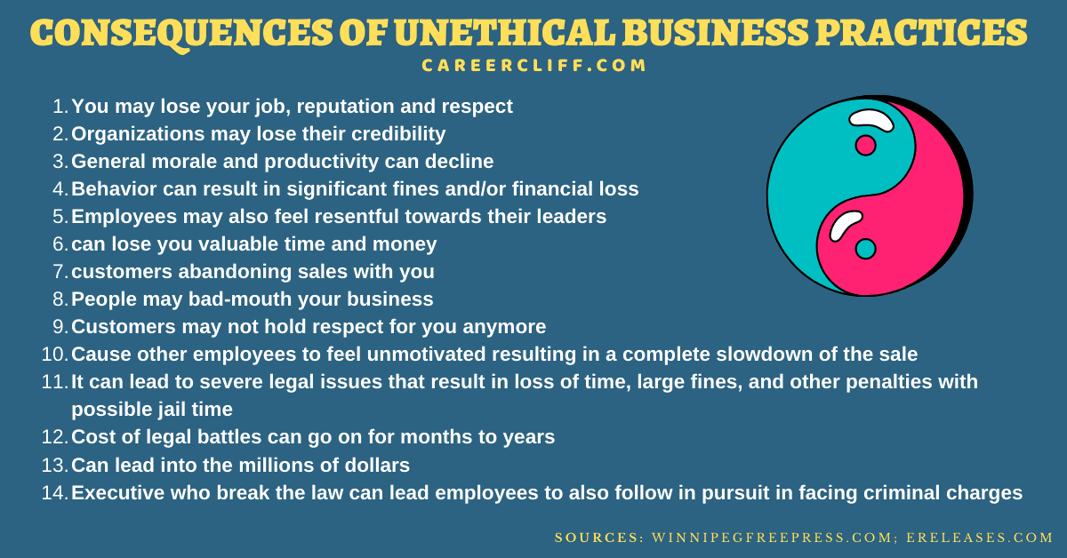 1.3. Examples of Business Ethics - Employability