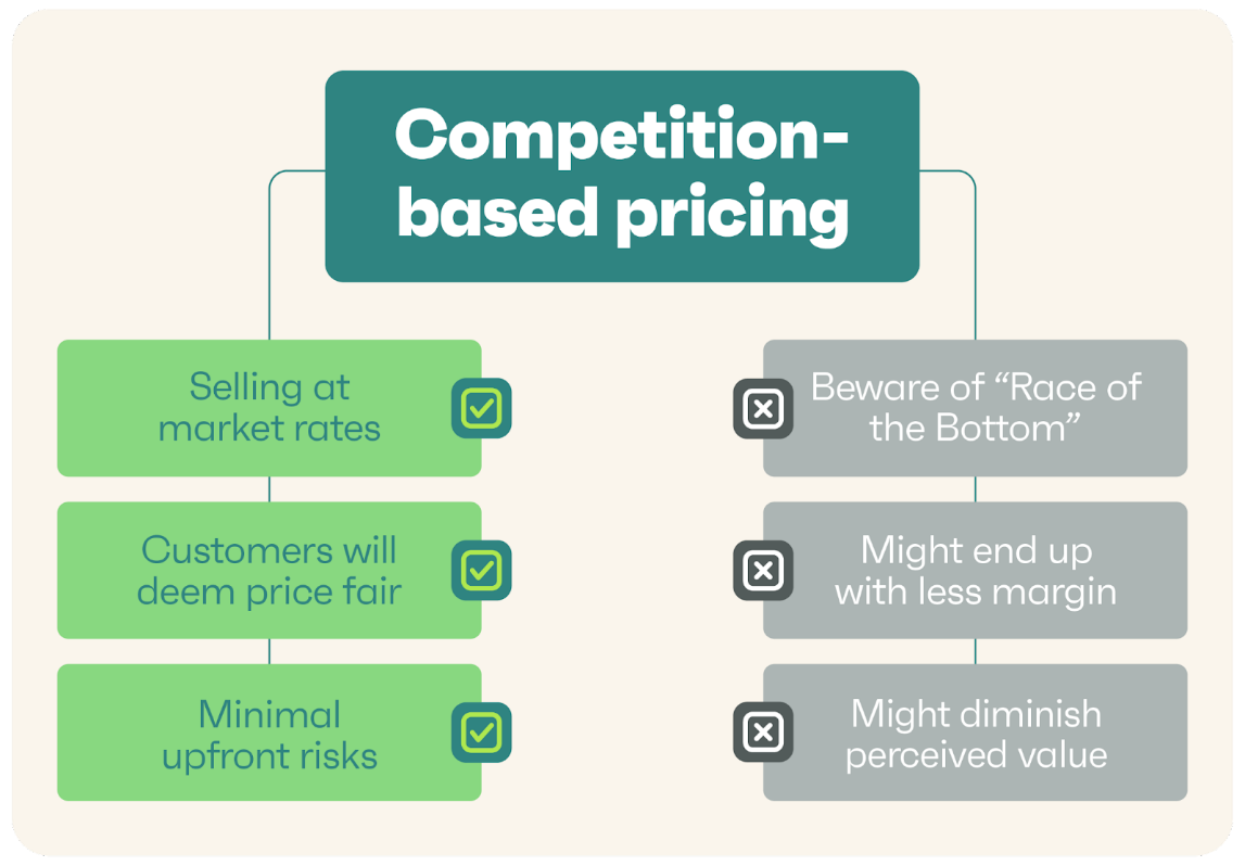 2.1. Basic Pricing Concepts - Employability