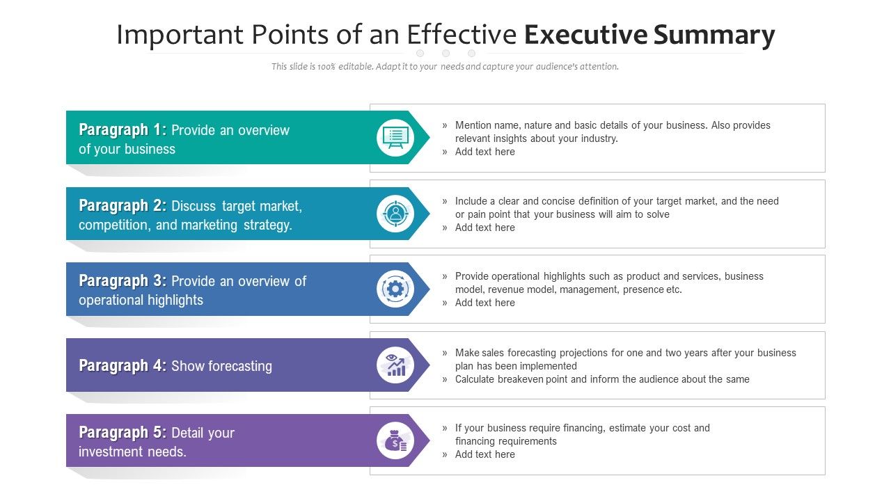 1.5 Components Of A Business Plan - Employability