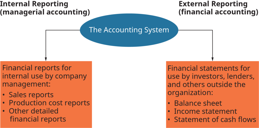 1.4. Internal vs External Reporting - Employability