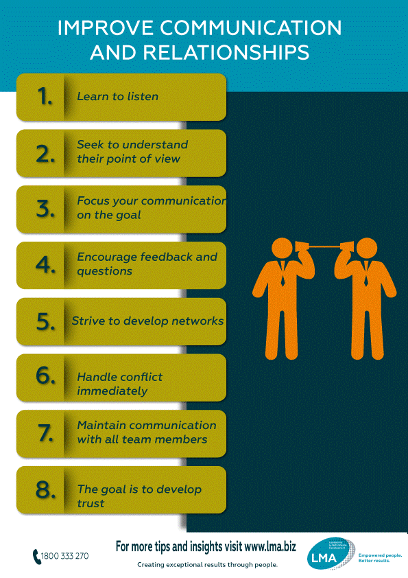 1.6 Tips for improving the communication process - Employability