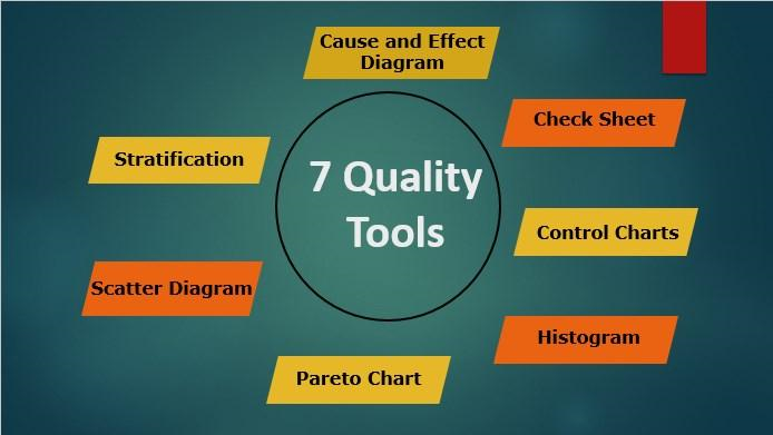 1.5 Quality Control Tools - Employability