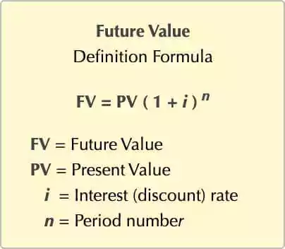 2.2. Future Value - Employability