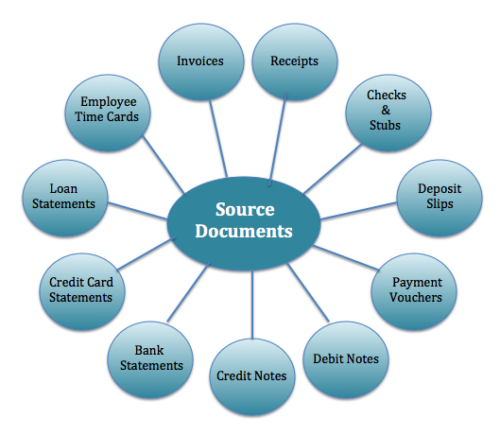 3.1 Source Documents - Employability