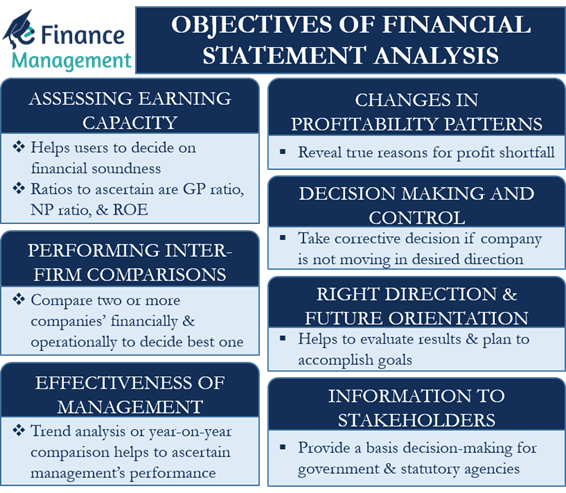 1.1. Objectives of General Purpose Financial Statements - Employability