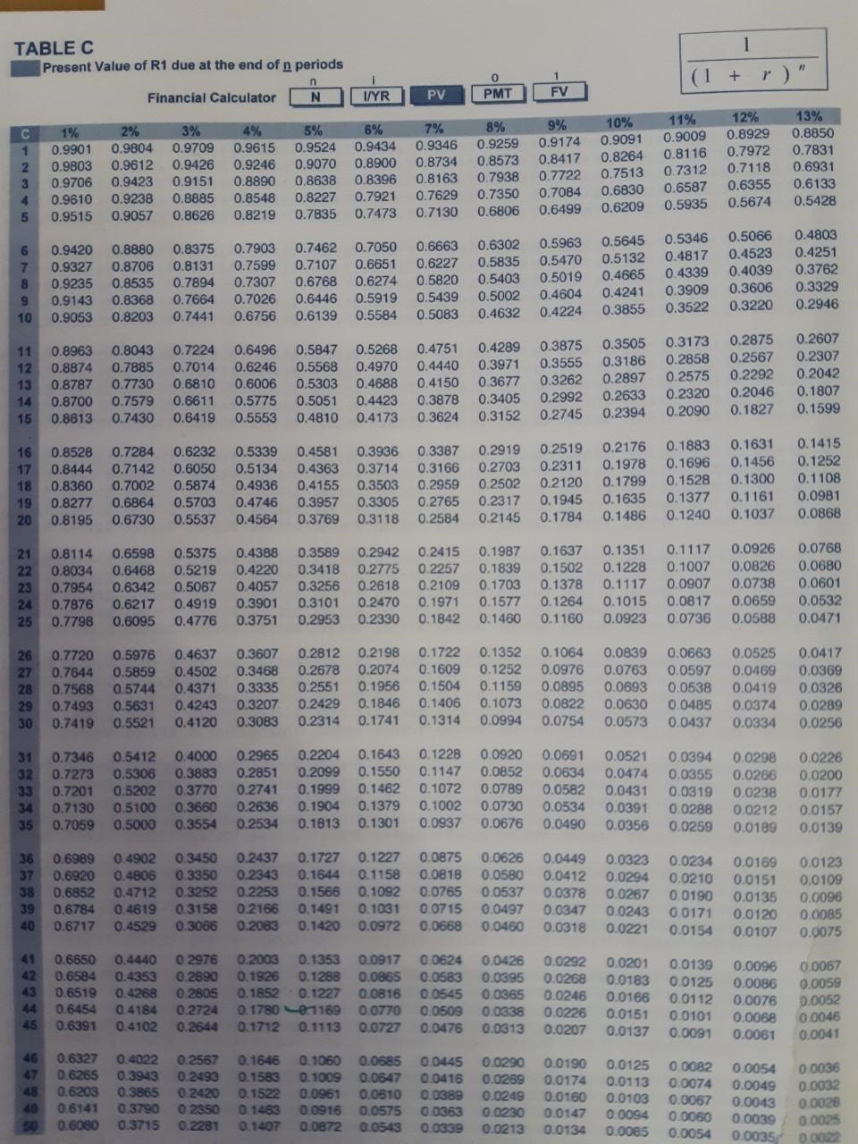 6.6 Capital Budgeting Techniques - Employability