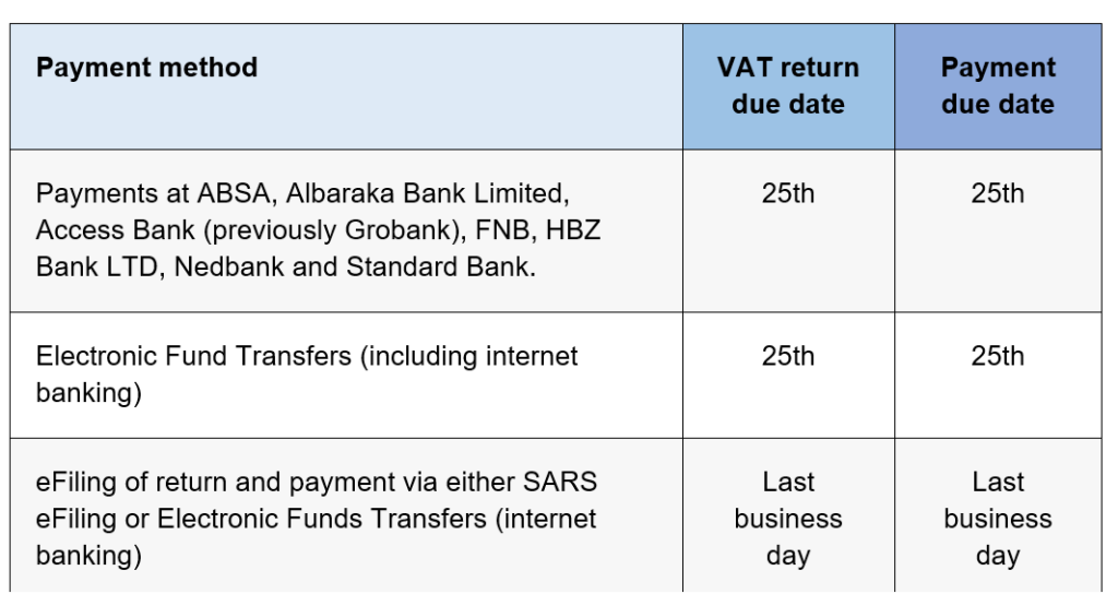1.7. VAT (Value-Added-Tax) - Employability