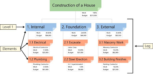 1.4 What is a work breakdown structure? - Employability