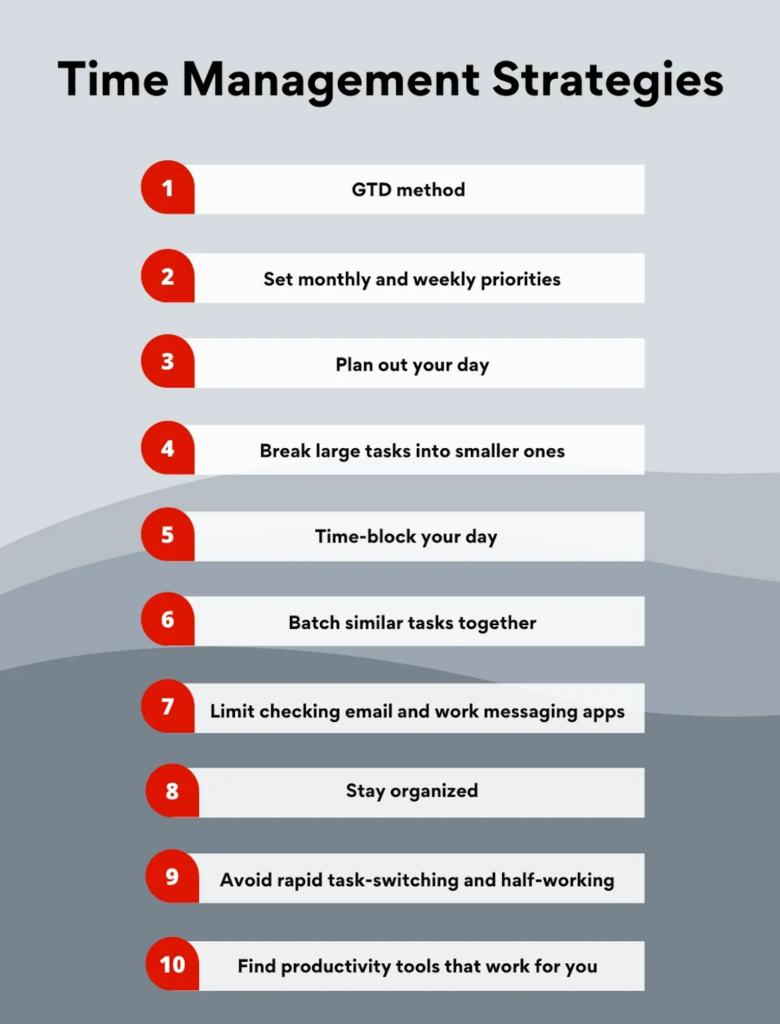 1.5 Time Management Strategies - Employability